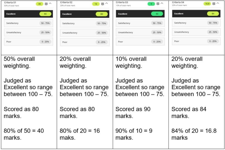 Blackboard Ultra: Creating Rubrics – E-learning Help Guides