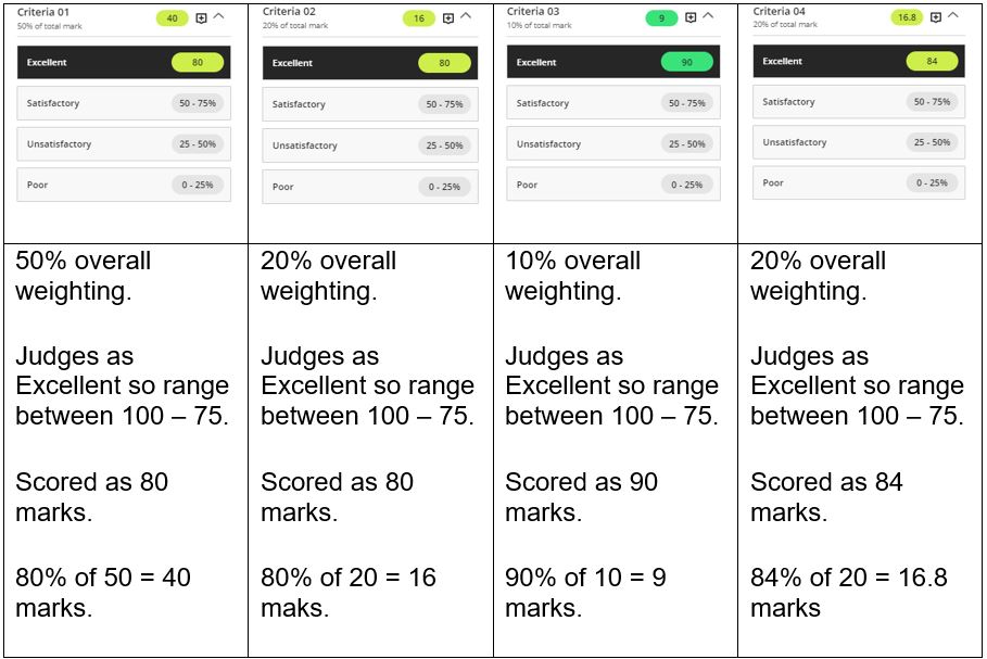 Creating Rubrics in Blackboard Ultra – E-learning Help Guides