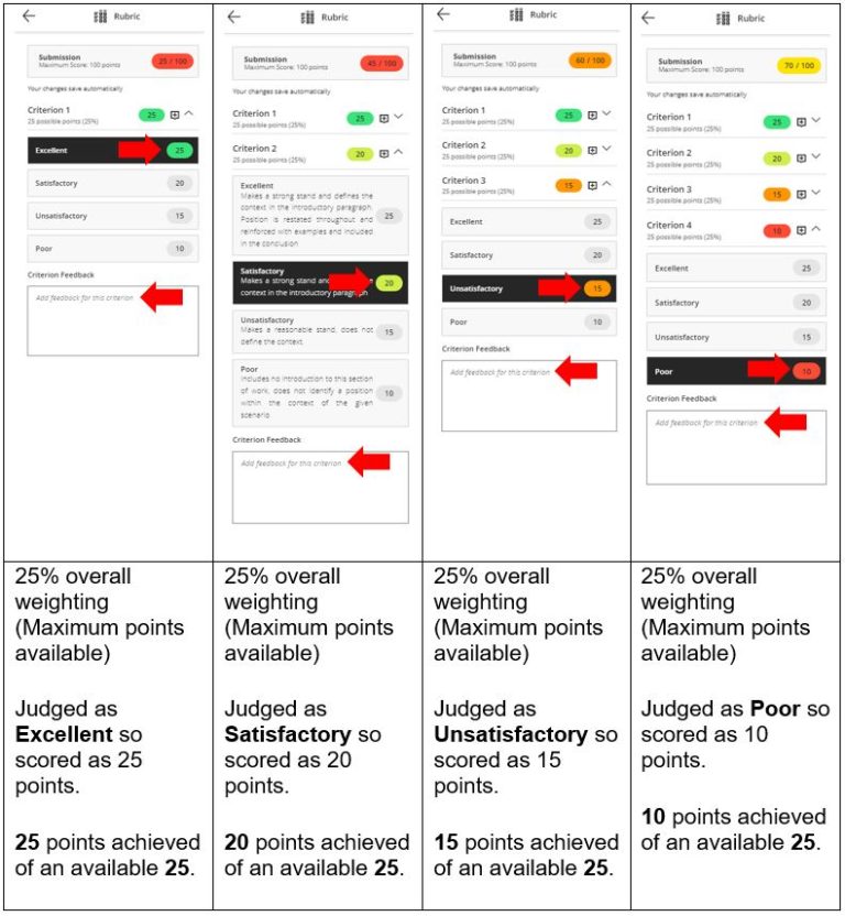 Blackboard Ultra: Creating Rubrics – E-learning Help Guides